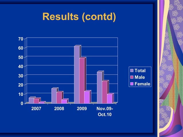 Syphilis resurgence: The social background | PPT