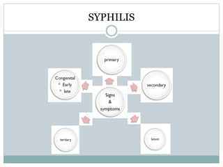 Syphilis | PPTX