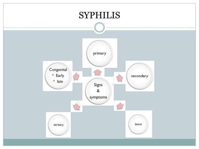 Syphilis | PPT