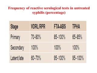Syphillis Serology.pptx
