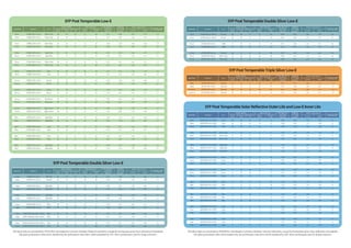 Syp post temperable low-e Catalogue | PPT
