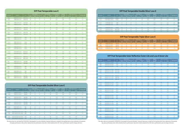 Syp post temperable low-e Catalogue | PPT