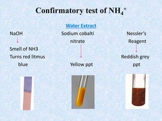 sy practical soluble mixture.ppt