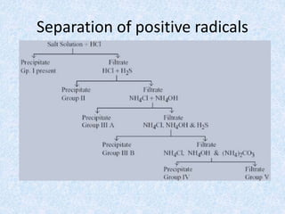 sy practical soluble mixture.ppt
