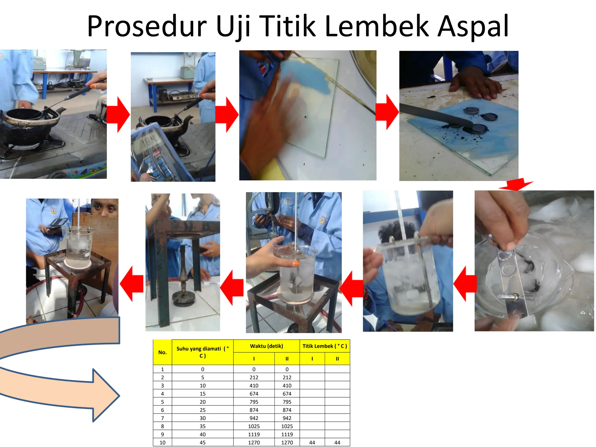 TAHAP TAHAP PENGUJIAN -FISIK-ASPAL...pdf