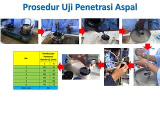 TAHAP TAHAP PENGUJIAN -FISIK-ASPAL...pdf