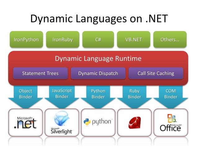 SyPy IronPython | PPTX