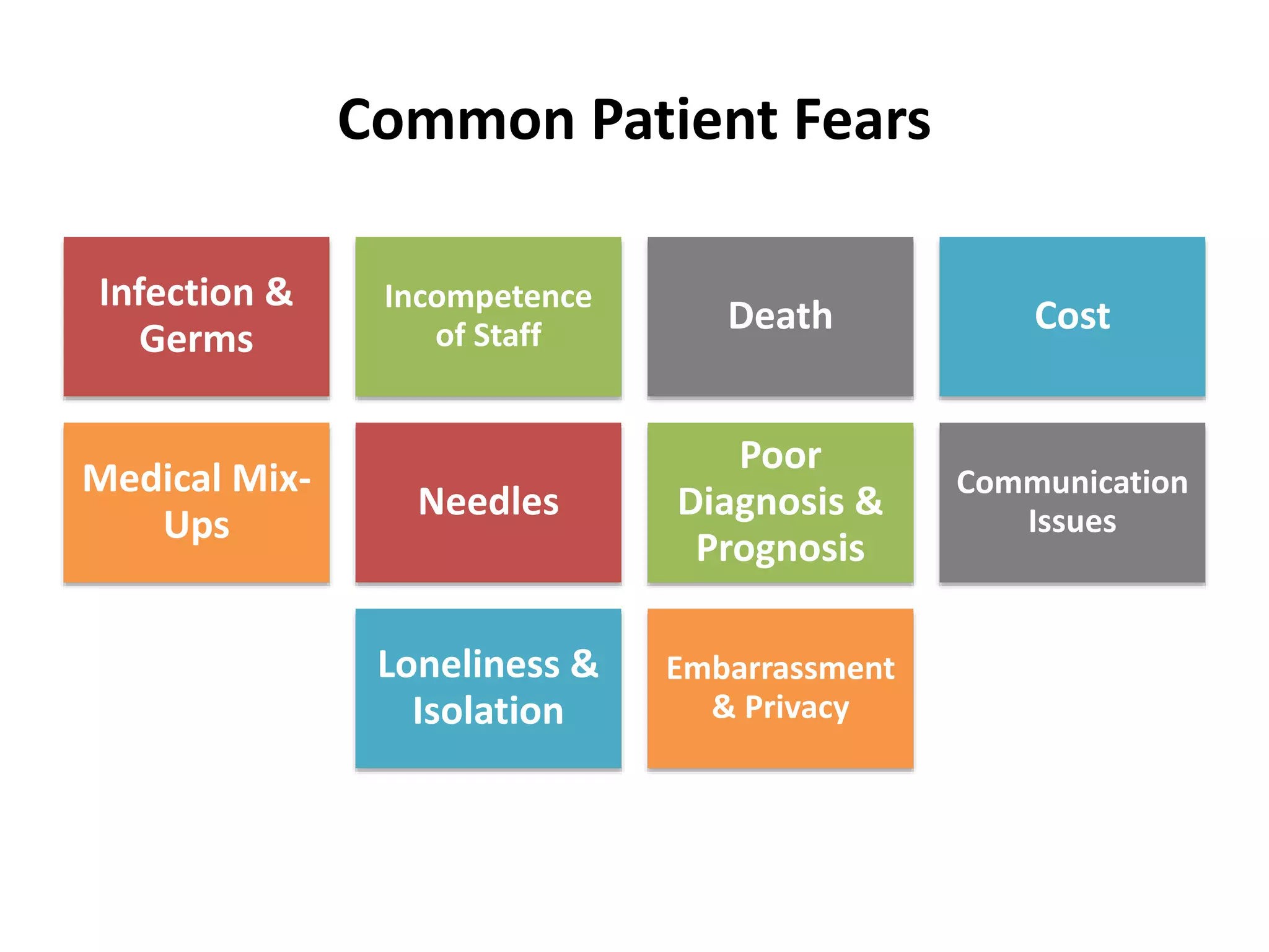 Patient fear ppt adaptable communitiespermuth | PPTX | Medical Health