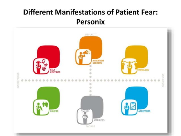 Patient fear ppt adaptable communitiespermuth | PPTX | Medical Health