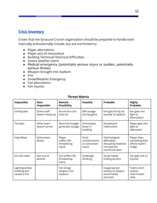 Syracuse Crunch Crisis Communication Plan | PDF | Ice Hockey | Sports