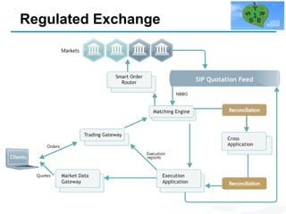 Reconciliation Testing Aspects of Trading Systems Software Failures | PPT