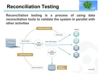 Reconciliation Testing Aspects of Trading Systems Software Failures | PPT
