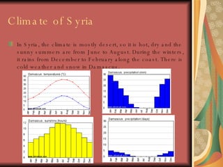 Syria | PPT