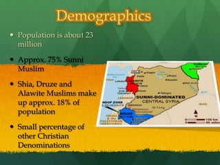 Syria: A Country in Conflict | PPTX