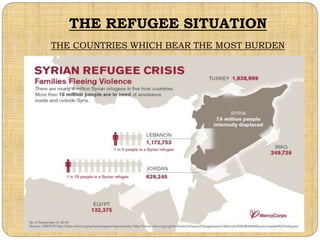 Syrian civil war | PPTX