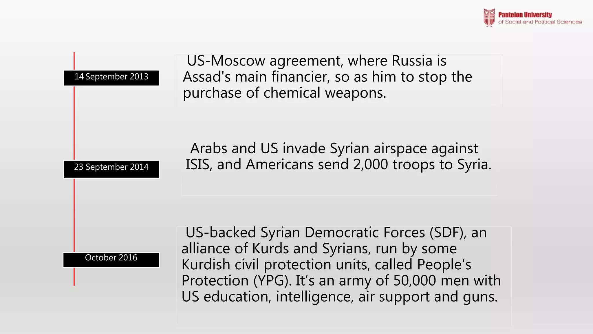 Syria Timeline | PPT