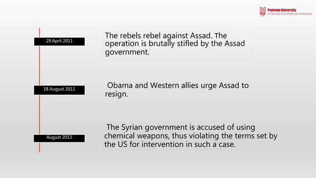 Syria Timeline | PPT