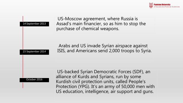 Syria Timeline | PPT