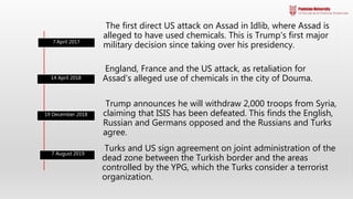 Syria Timeline | PPT