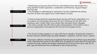 Syria Timeline | PPT