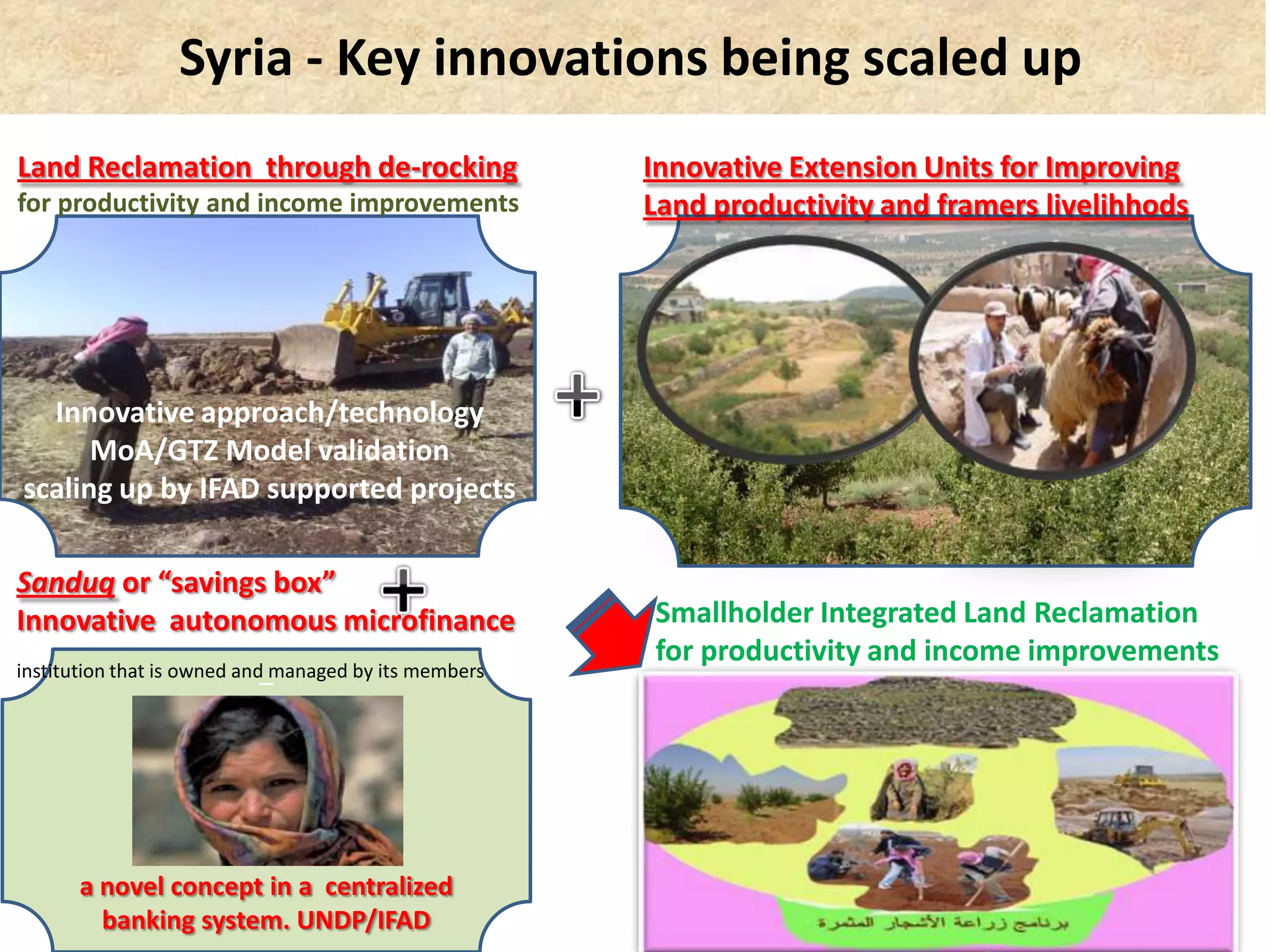 Syria ppt scaling up slides for presentation 26th of october | PPTX