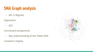 #Syria Data Analysis | PPT