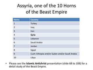 Syria in bible prophecies | PPTX