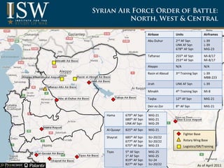 Syrian Air Force & Air Defense Overview | PDF