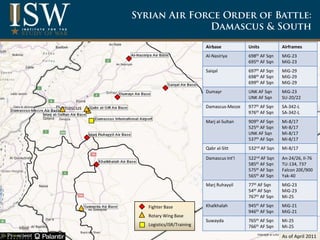 Syrian Air Force & Air Defense Overview | PDF