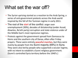 Syrian Civil War - History and Background | PPTX
