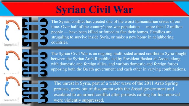 Syrian civil war | PPTX