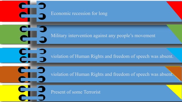 Syrian civil war | PPTX