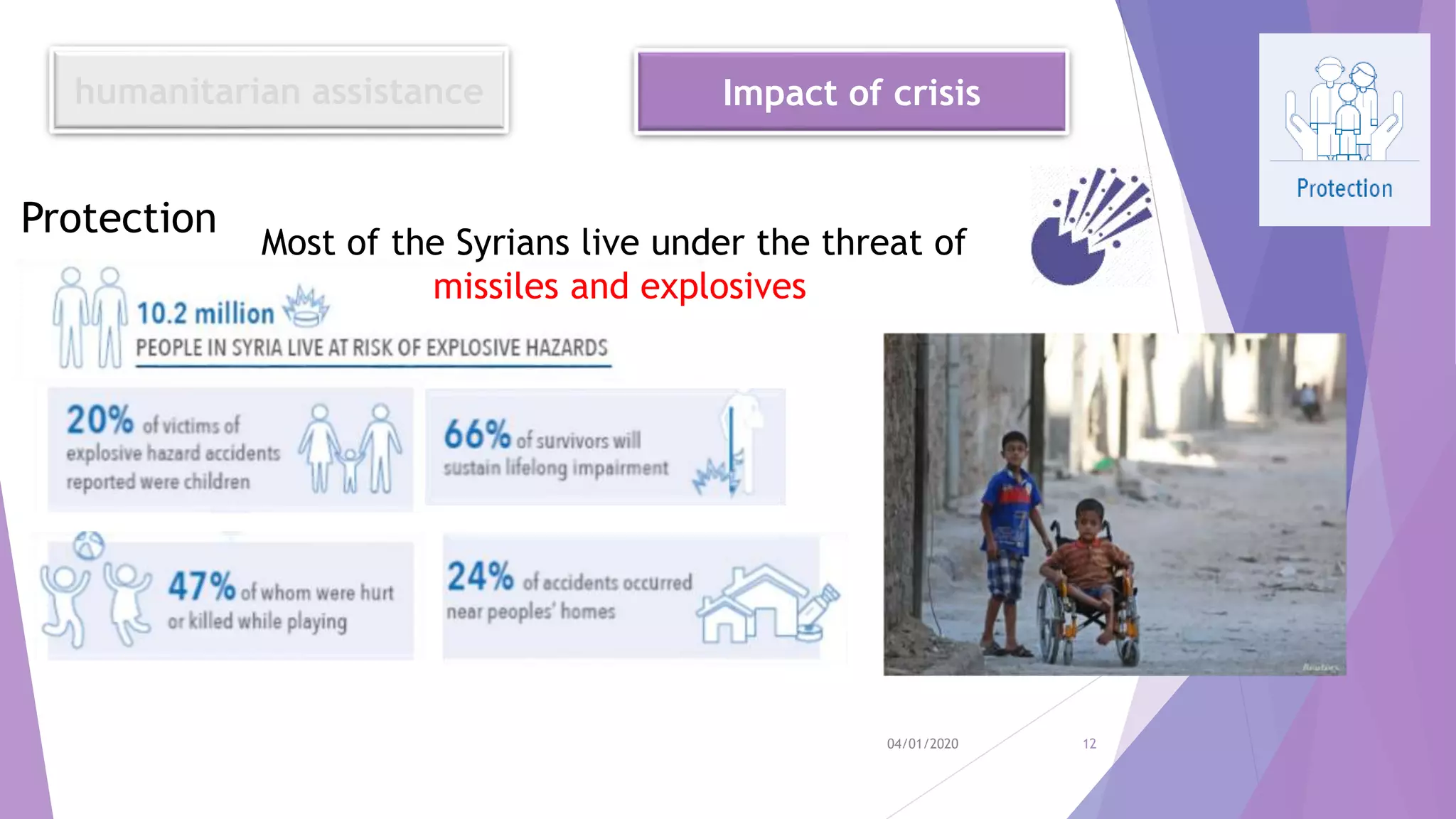Syrian crises, numbers and statistics | PPT | Free Download