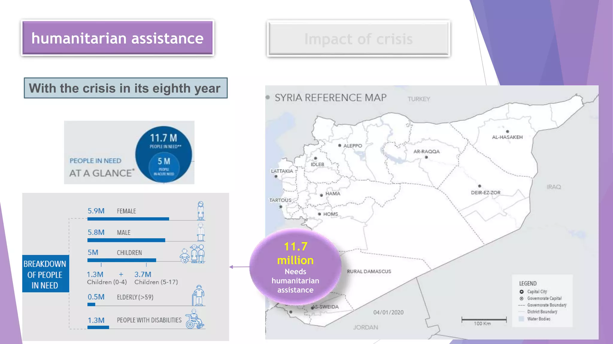Syrian crises, numbers and statistics | PPT | Free Download