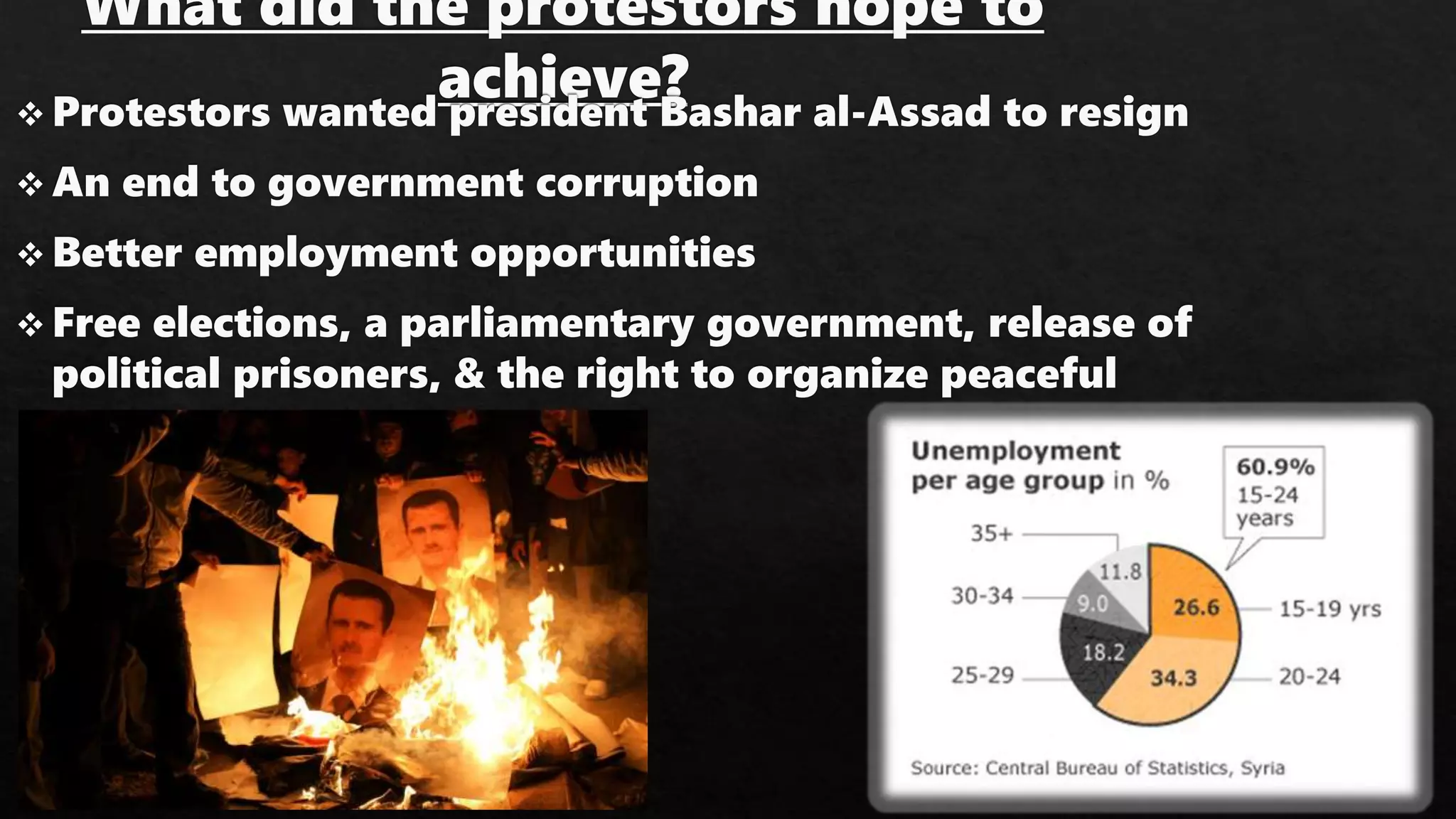 Syrian Civil War Presentation | PPTX