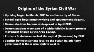 Syrian Civil War Presentation | PPTX