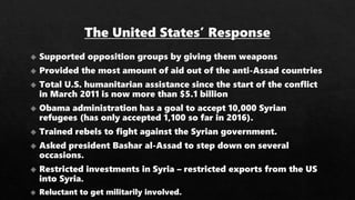 Syrian Civil War Presentation | PPTX