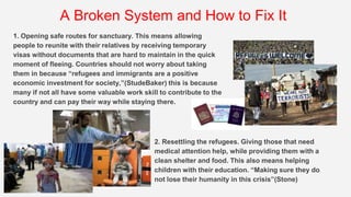 Syrian refugee crisis | PPSX