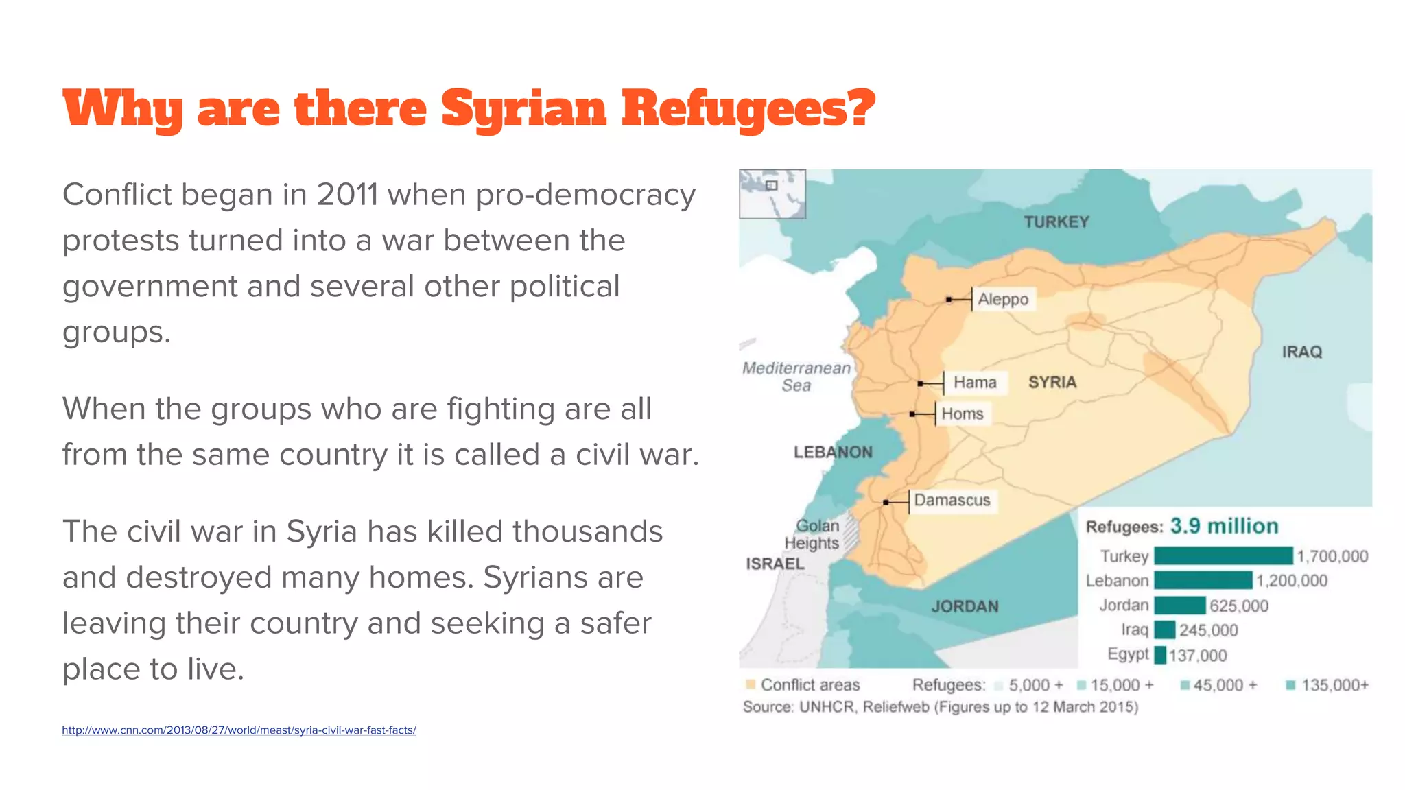 Syrian Refugees | PPT
