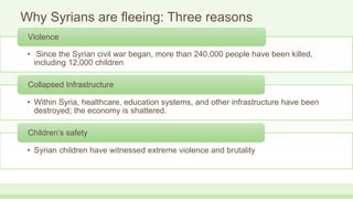 Syrian refugee crisis | PPTX