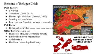 Syrian refugee crisis globally:Presentation.pptx