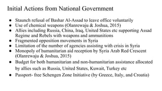 Syrian refugee crisis globally:Presentation.pptx