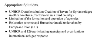 Syrian refugee crisis globally:Presentation.pptx