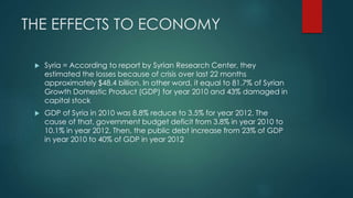 Syrian war | PPT