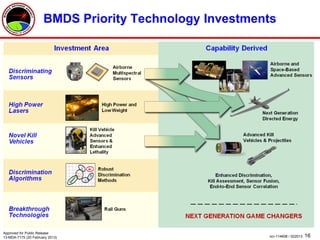 Syring MDA Briefing | PPT