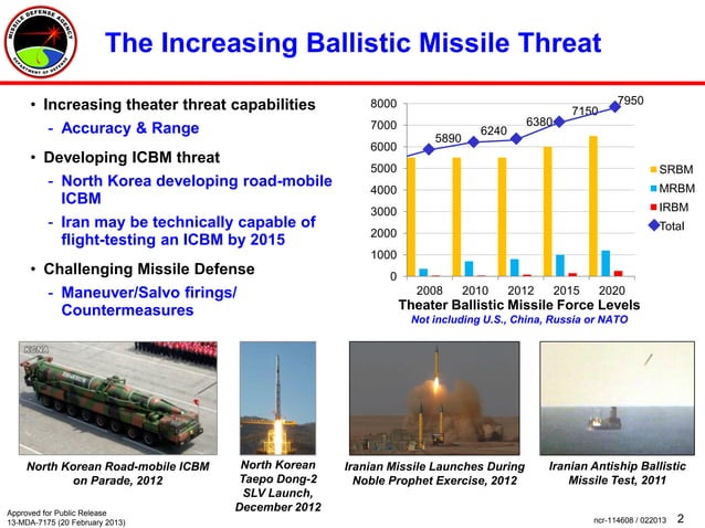 Syring MDA Briefing | PPT