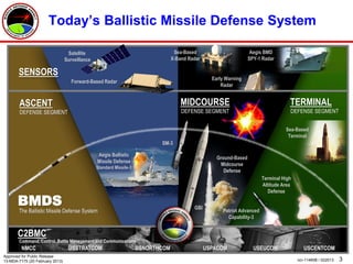 Syring MDA Briefing | PPT