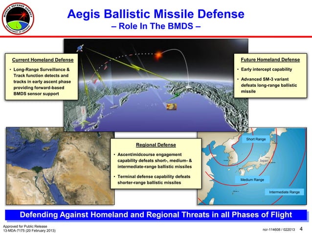 Syring MDA Briefing | PPT