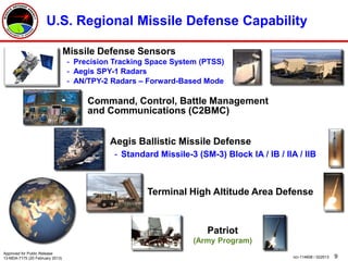 Syring MDA Briefing | PPT