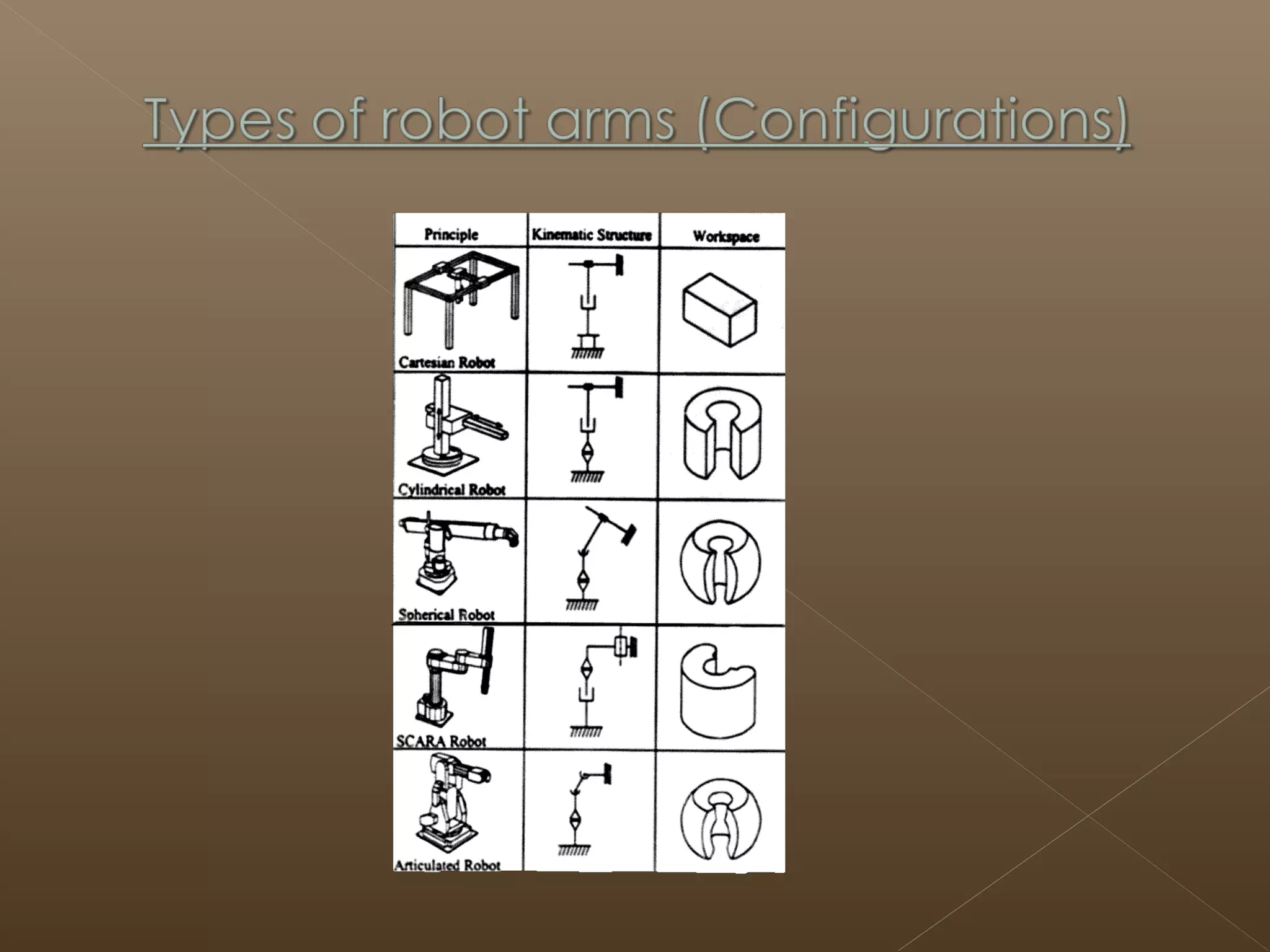 syringe actuated mechanical arm | PPT